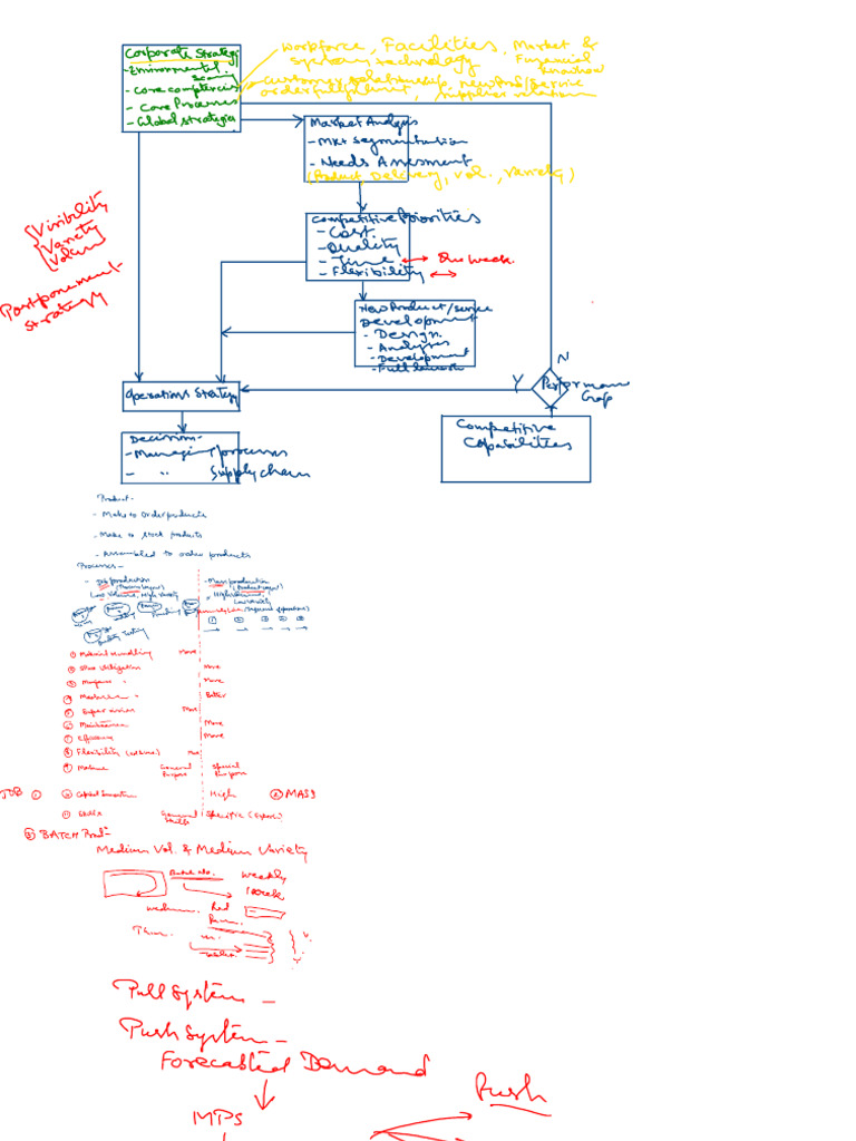 Oscm 3 | PDF