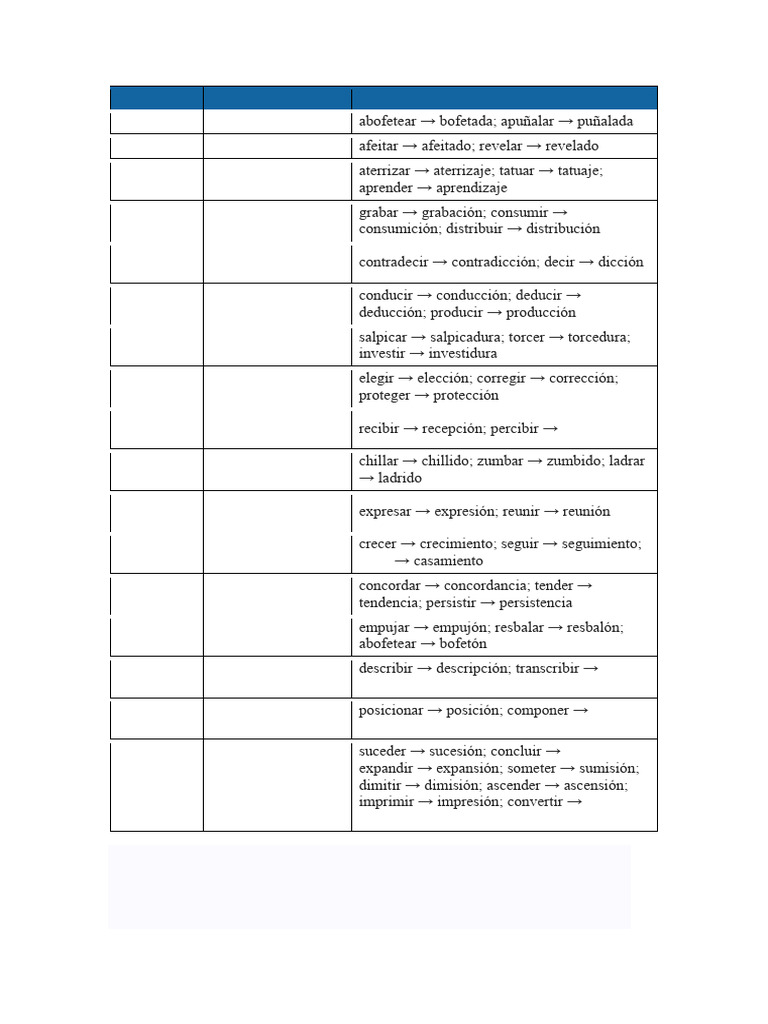 Afijos Y Sus Funciones Ejemplos Pdf Unidades Semánticas Sintaxis
