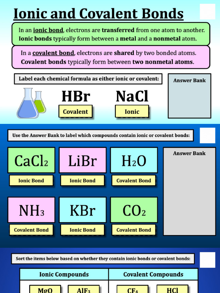 Common Chemical Compounds List | PDF