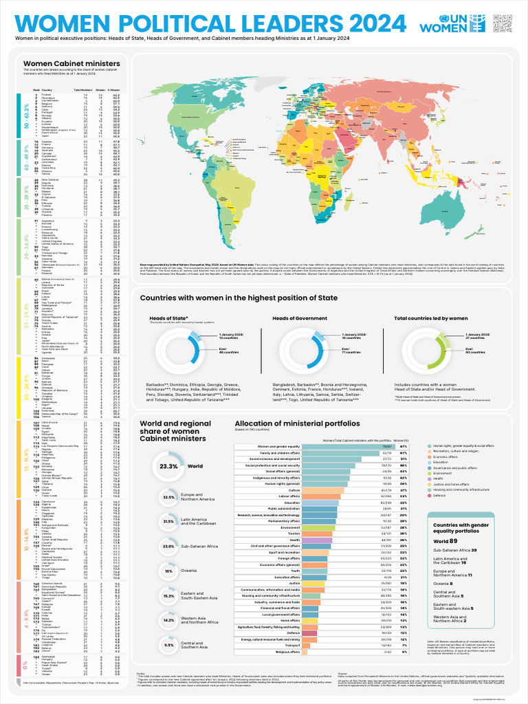 Poster Women Political Leaders 2024 en | PDF | Arab World | Forms Of ...