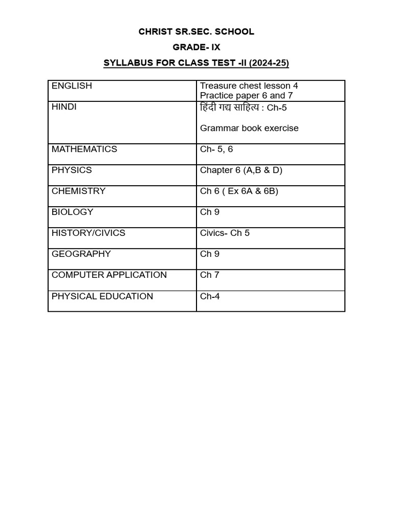 Grade 9 CT-2 Syllabus | PDF