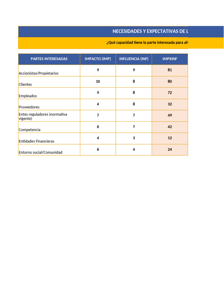 Idgsa03-Matriz de Partes Interesadas | PDF | Business | Planificación
