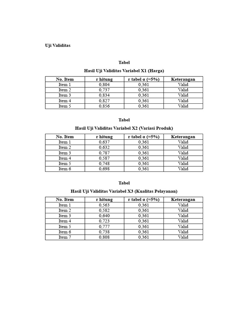 Hasil Uji Validitas Dan Reliabilitas | PDF