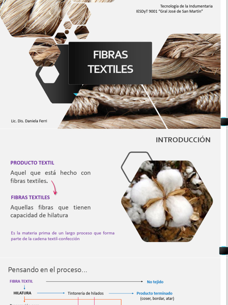 Presentacion Fibras Textiles | PDF | Fibra sintética | Fibras