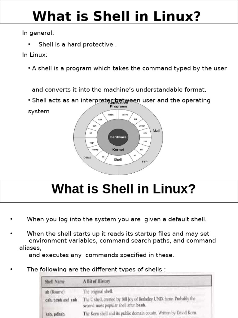 Unit 2 Linux | PDF | Command Line Interface | Parameter (Computer Programming)