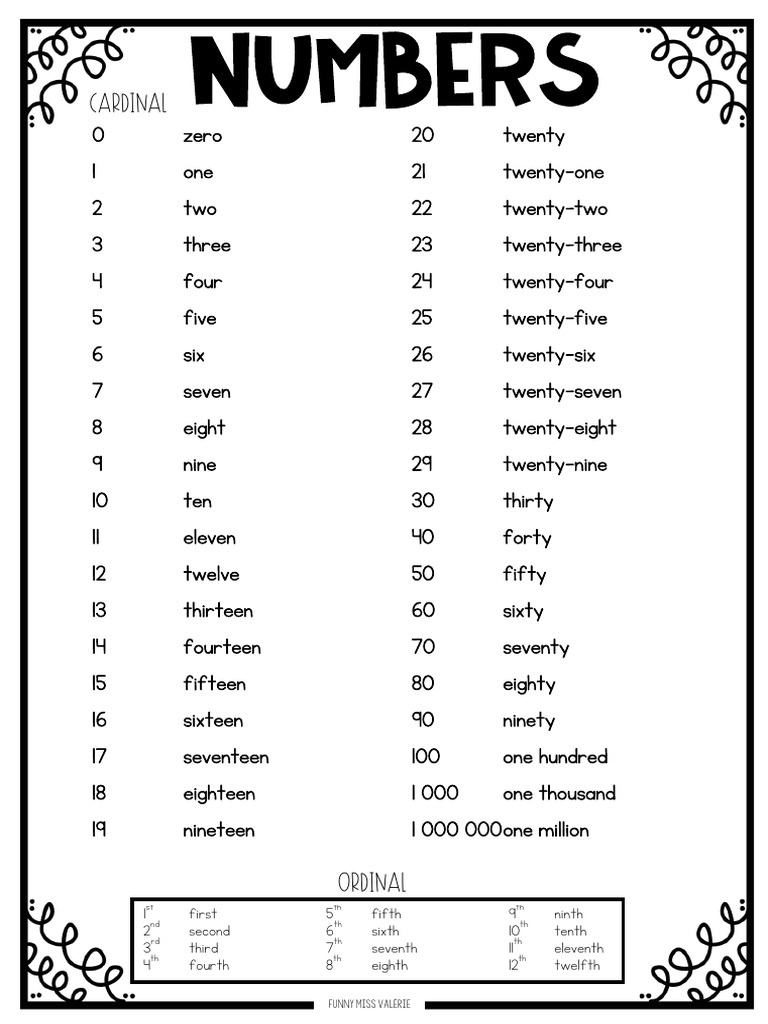 Cardinal: 1 First 5 Fifth 9 Ninth 2 Second 6 Sixth 10 Tenth 3 Third 7 ...