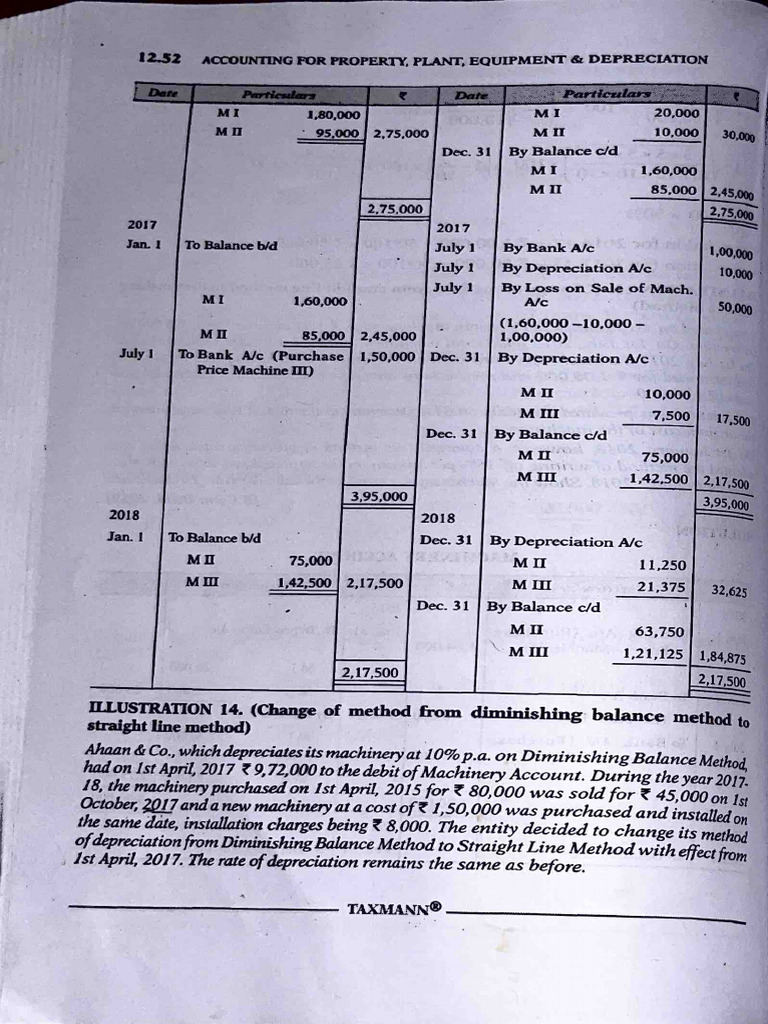 ch-12 Accounting For PPE & Depreciation | PDF