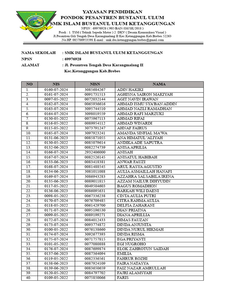 Data Calon Penerima Pip Smk Islam Bustanul Ulum Ketanggungan | PDF