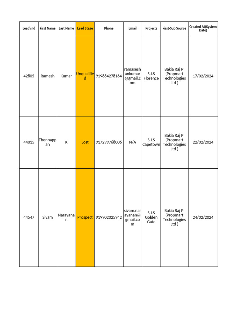 Propmart Lead FDBK 11.11.2024 | PDF