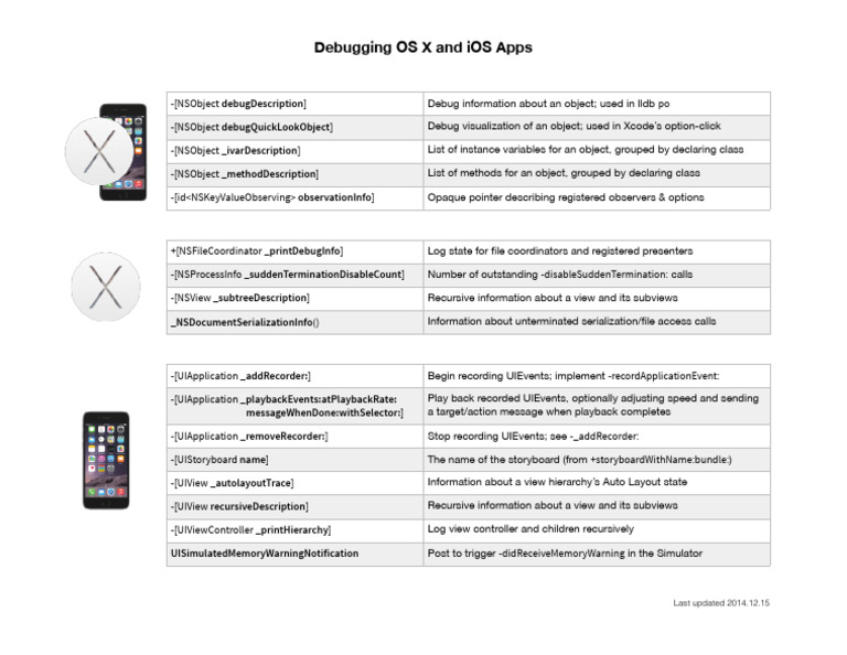 Debugging Cheat Sheet | PDF Debugging Cheat Sheet | PDF