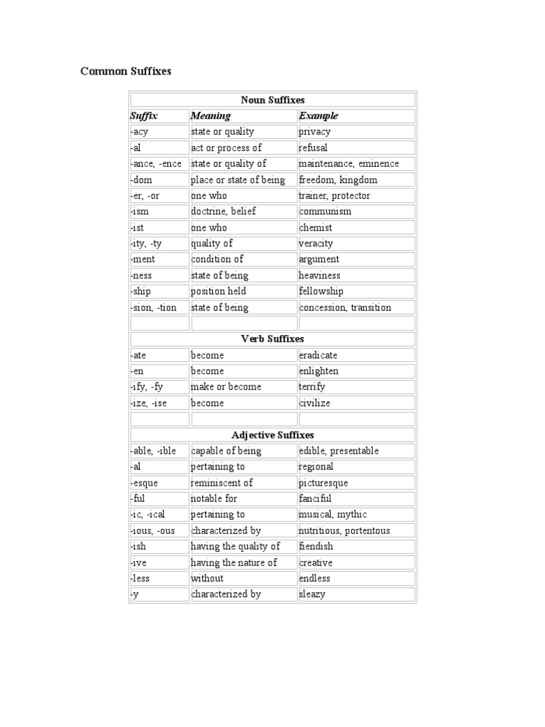 Common Suffixes and Their Meanings | PDF | Foreign Language Studies