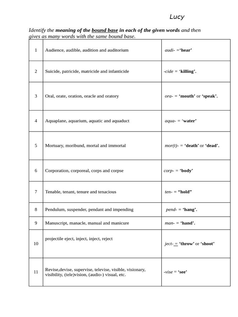 Meaning of Bound Base, Prefix and Suffix | PDF