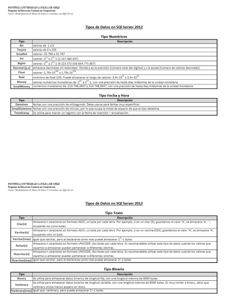 Tipos de Datos | PDF | Byte | Tipo de datos