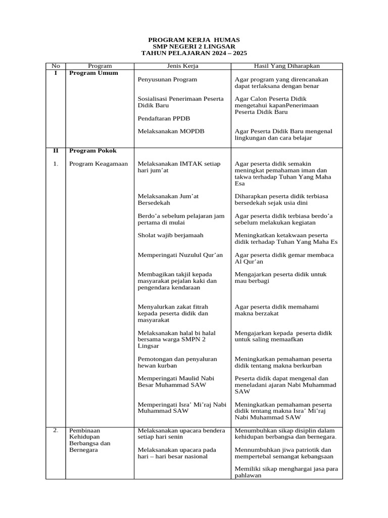 PROGRAM KERJA HUMAS 2024 | PDF