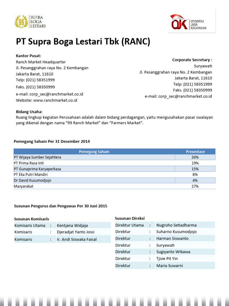 Laporan Tahunan PT Supra Boga Lestari | PDF