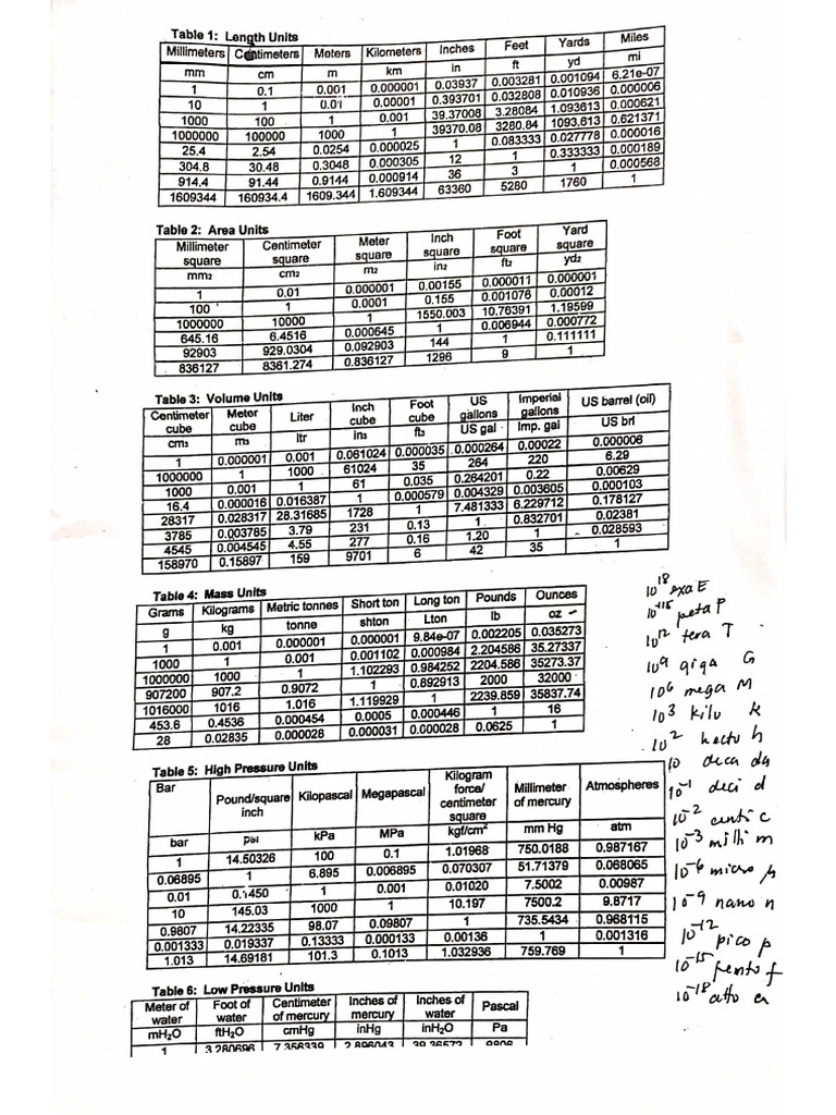 Conversion Table (1) | PDF