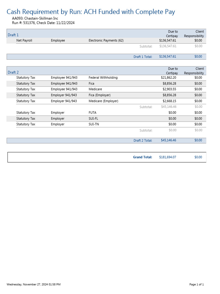 AA093 CashRequirement DraftBreakdown | PDF | Economy Of The United ...