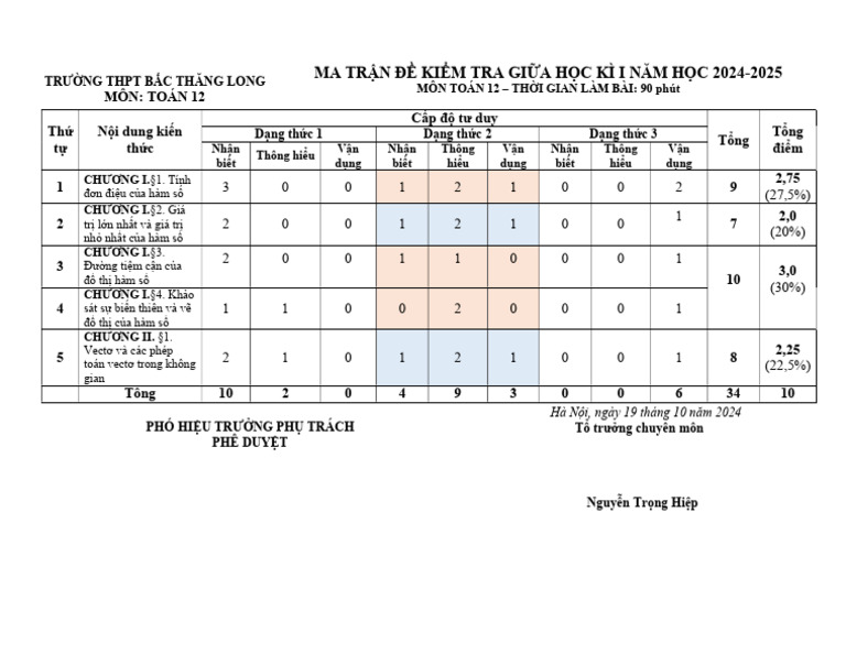 2024-2025-LỚP 12-MA TRẬN GHK 1 | PDF