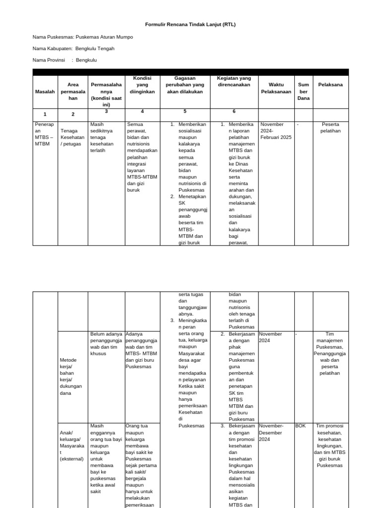 007_Miranti Handayani_RTL MTBS GIBUR ATURAN MUMPO | PDF