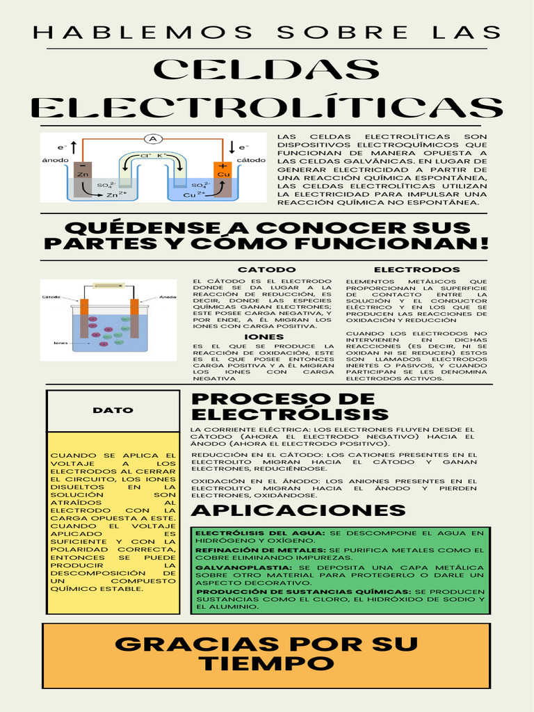 Celdas Galvanica | PDF | Electrodo | Redox