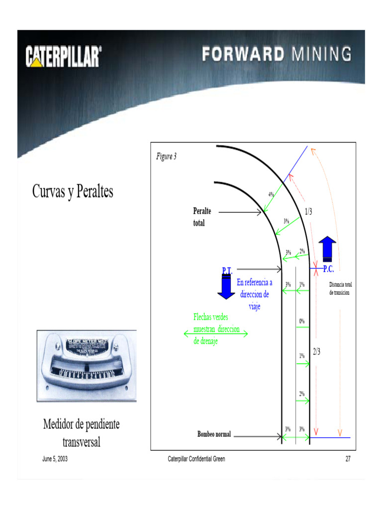 Superelevation Design[1] Pdf