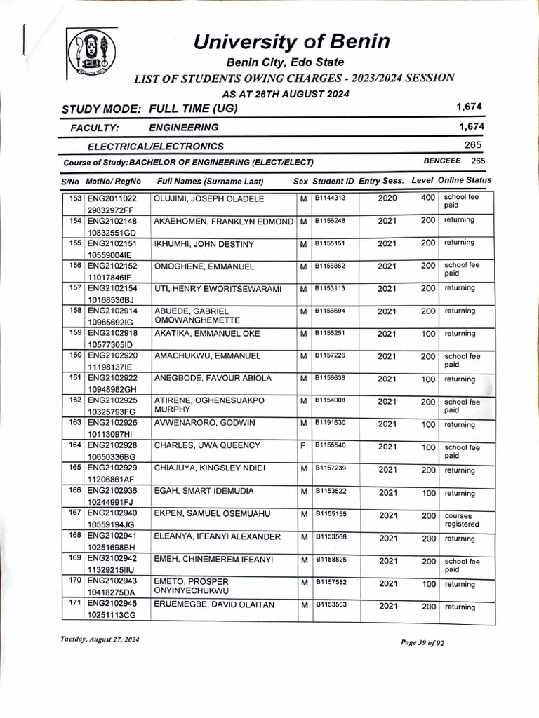 2023/2024 Charges for 300 Level Students | PDF