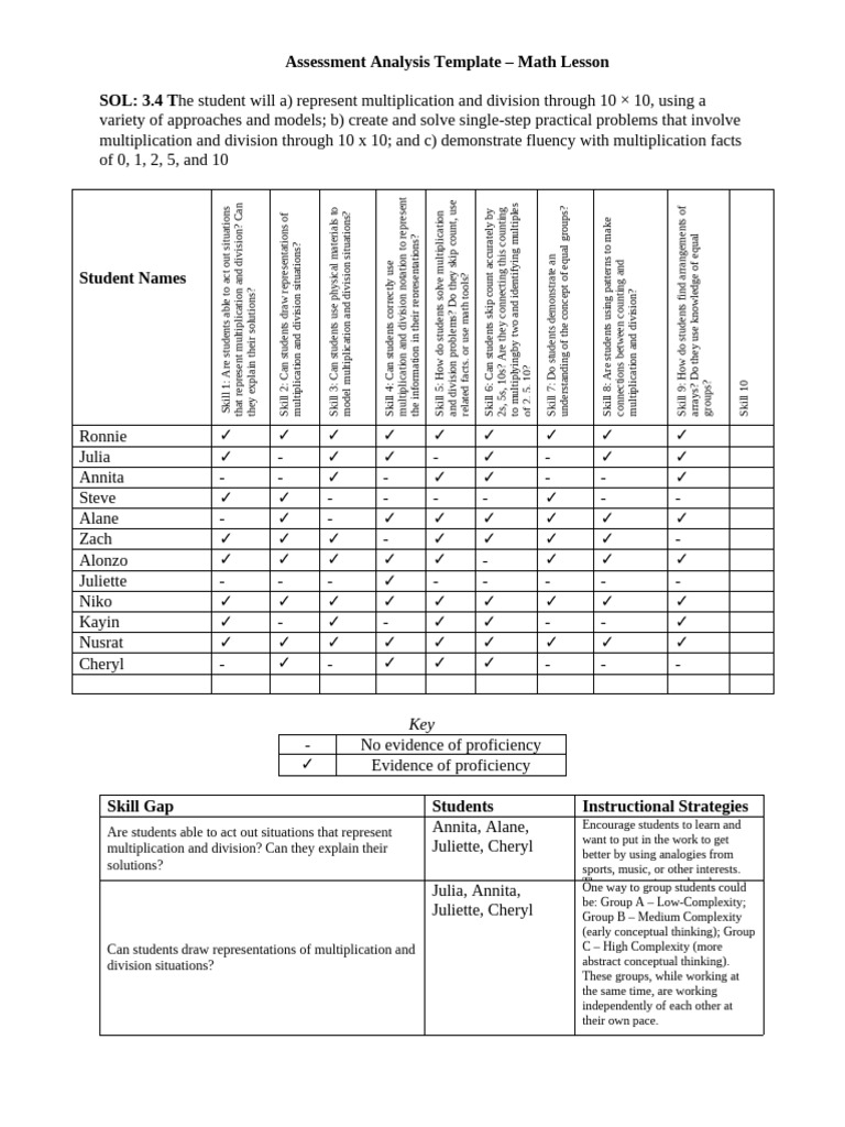 Assessment Analysis Template - Math Lesson | PDF | Mathematics | Multiplication