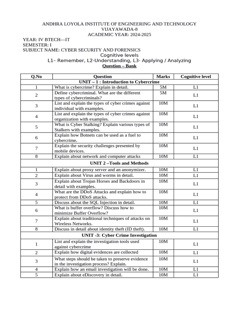 21HP CyberSecurity and Forensics Question Bank MID1 | PDF | Cybercrime | Security