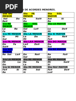 Escalas Acordeon Tono de Sol | PDF