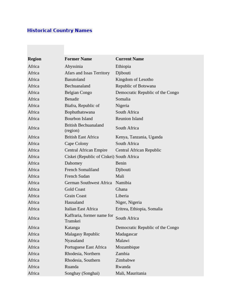 Historical Names of Countries by Region | PDF | Africa | Southeast Asia