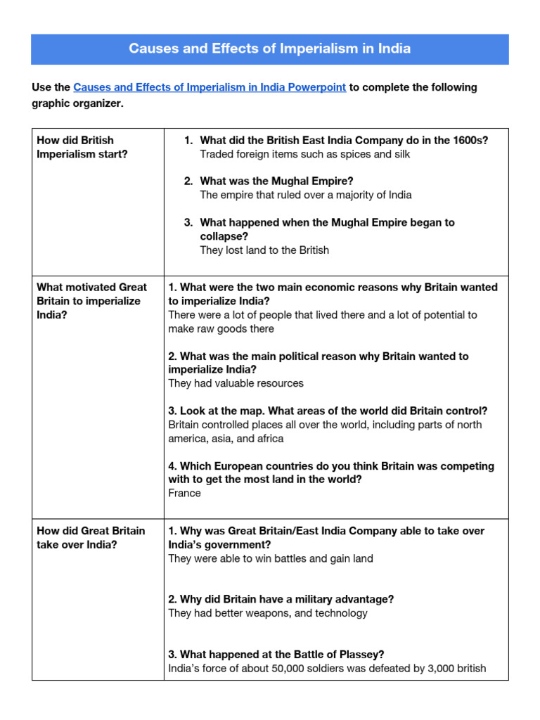 Day 8 - Causes and Effects of Imperialism in India | PDF | British ...