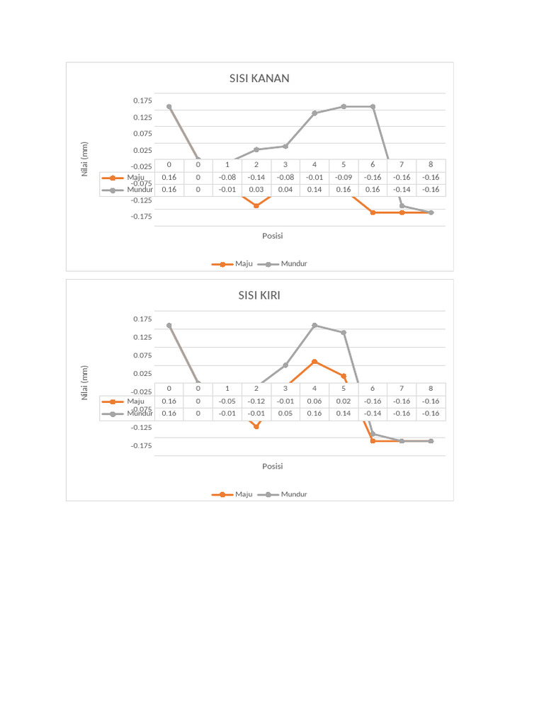 Motion Analysis Data | PDF
