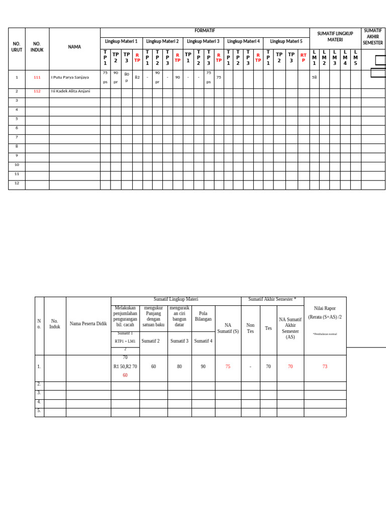 Daftar Nilai SD | PDF