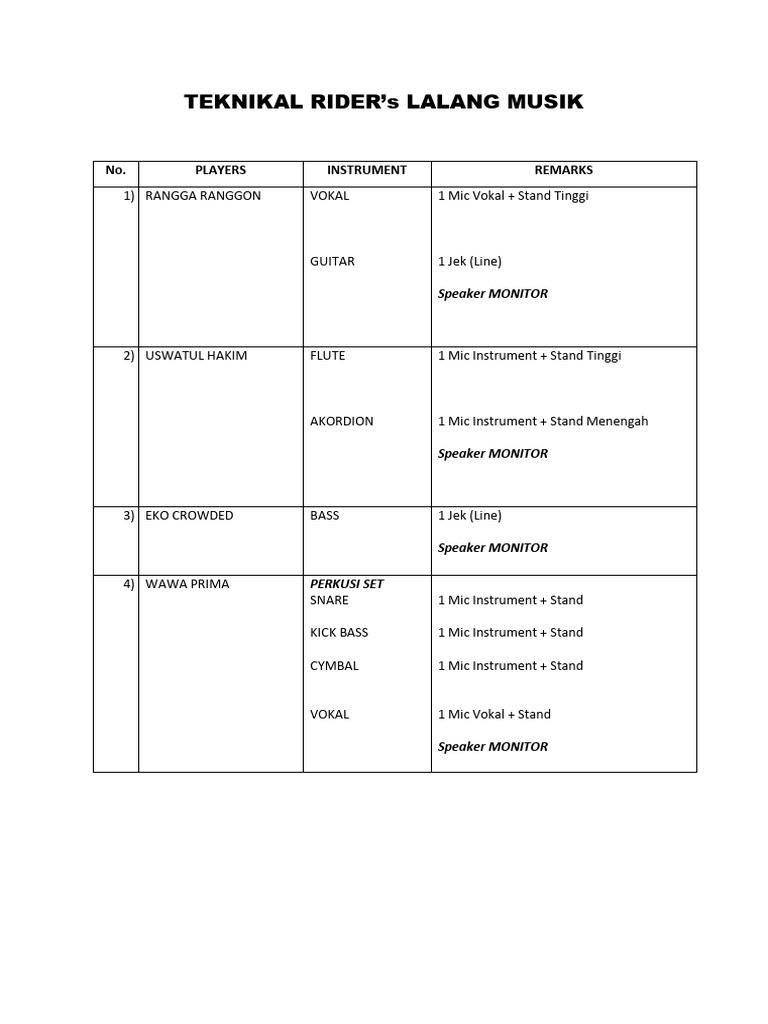 Teknikal Rider's Dan Layout Lalang | PDF