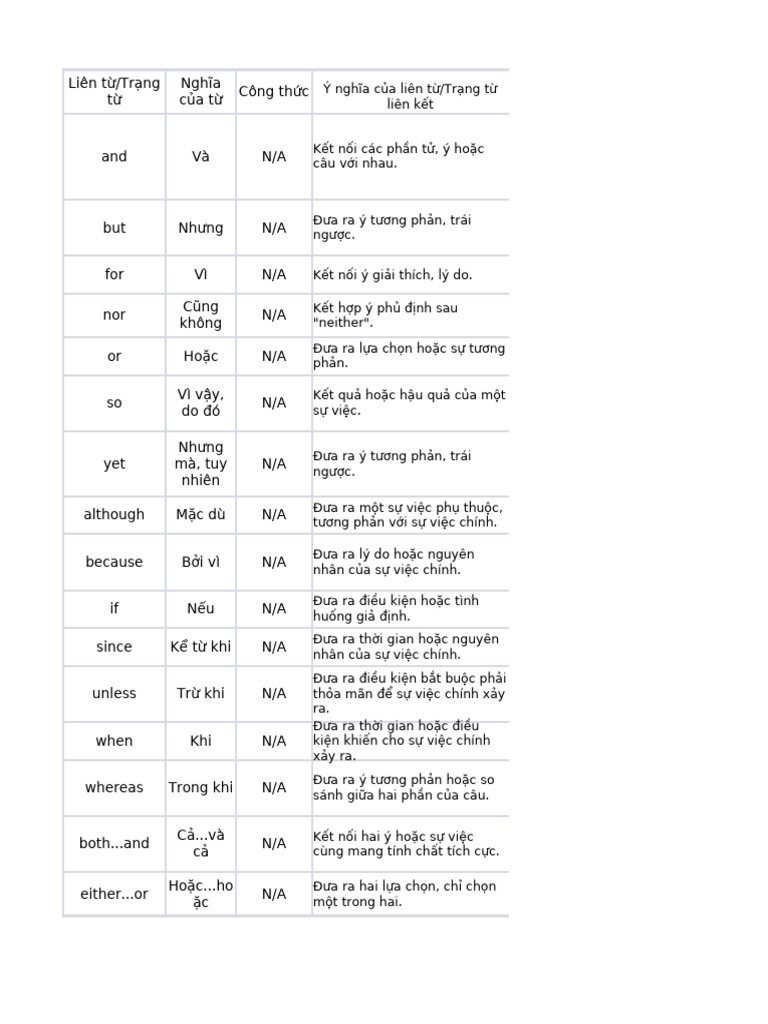 Liên T - TR NG T | PDF