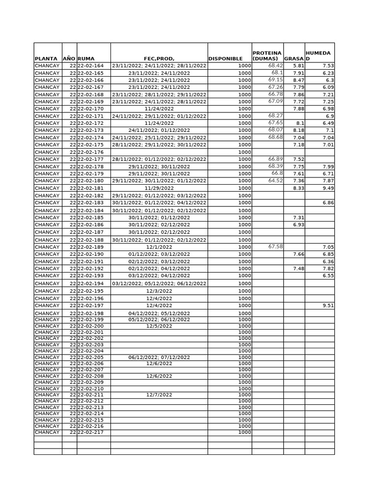 Reporte Análisis Laboratorio - Rumas CHY | PDF