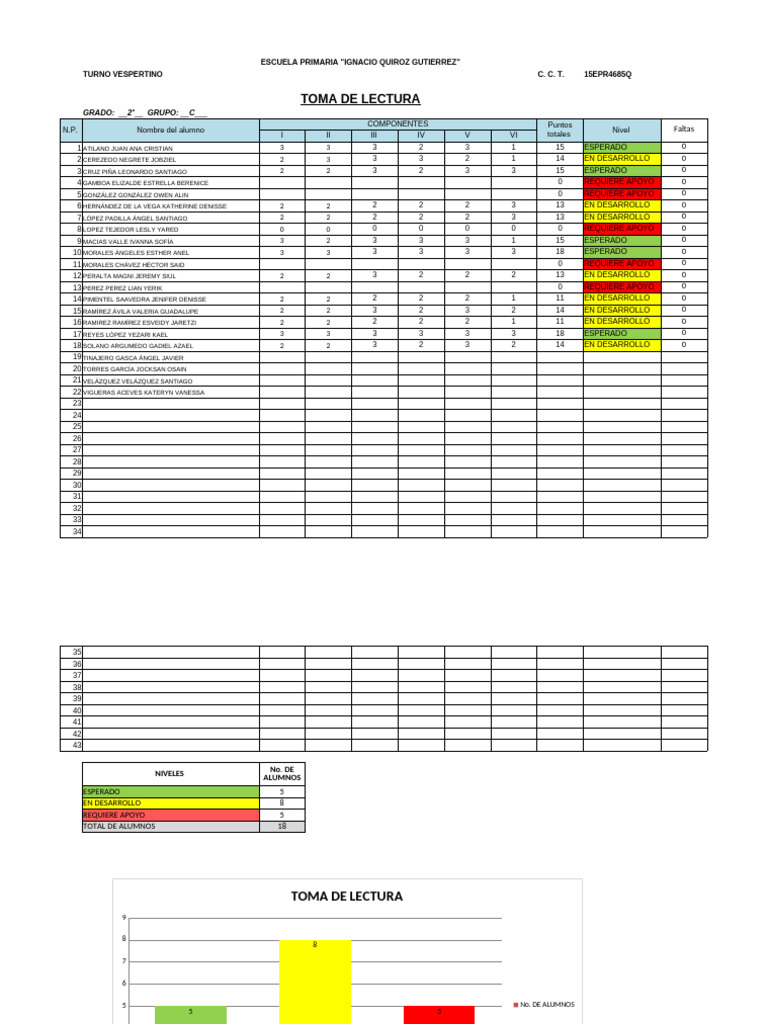 Sisat Formatos Lectura, Escritura y Calculo Matutino 5b | PDF