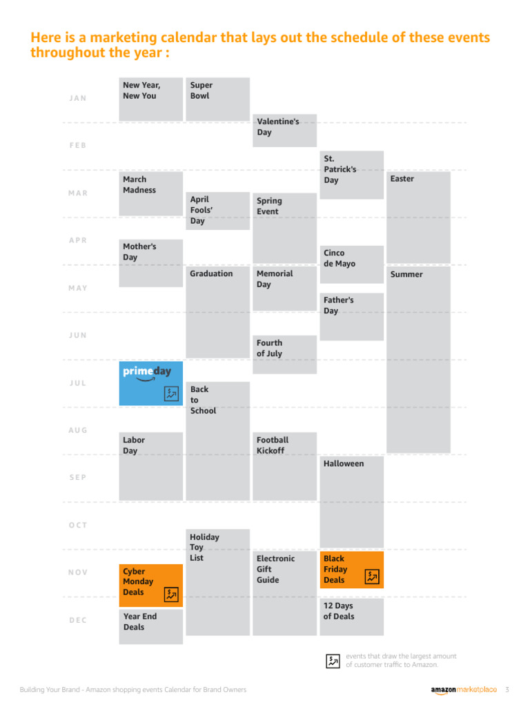 Amazon Shopping Events Calendar 2025 | PDF
