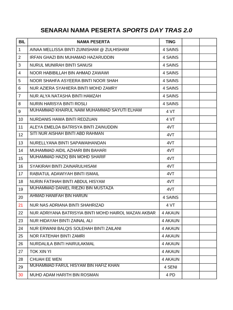 Senarai Nama Peserta Sports Day TRAS | PDF