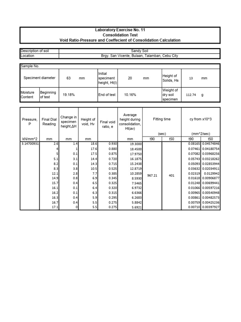 Data Sheet Laboratory No. 11-4 | PDF | Soil | Soil Science
