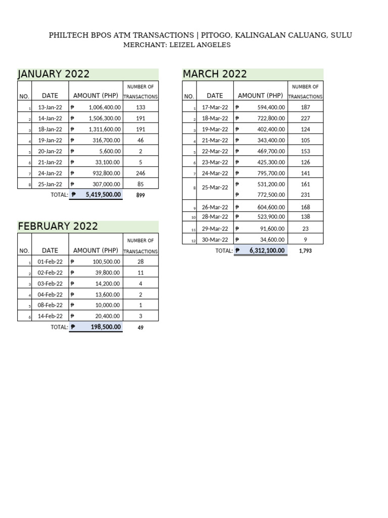 Philtech BPOS | PDF | Banking Technology | Payments