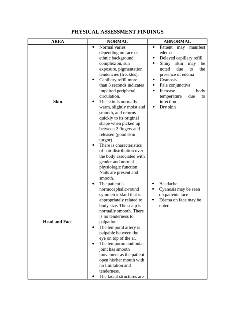 Physical Assessment and Lab Findings | PDF | Chronic Obstructive ...