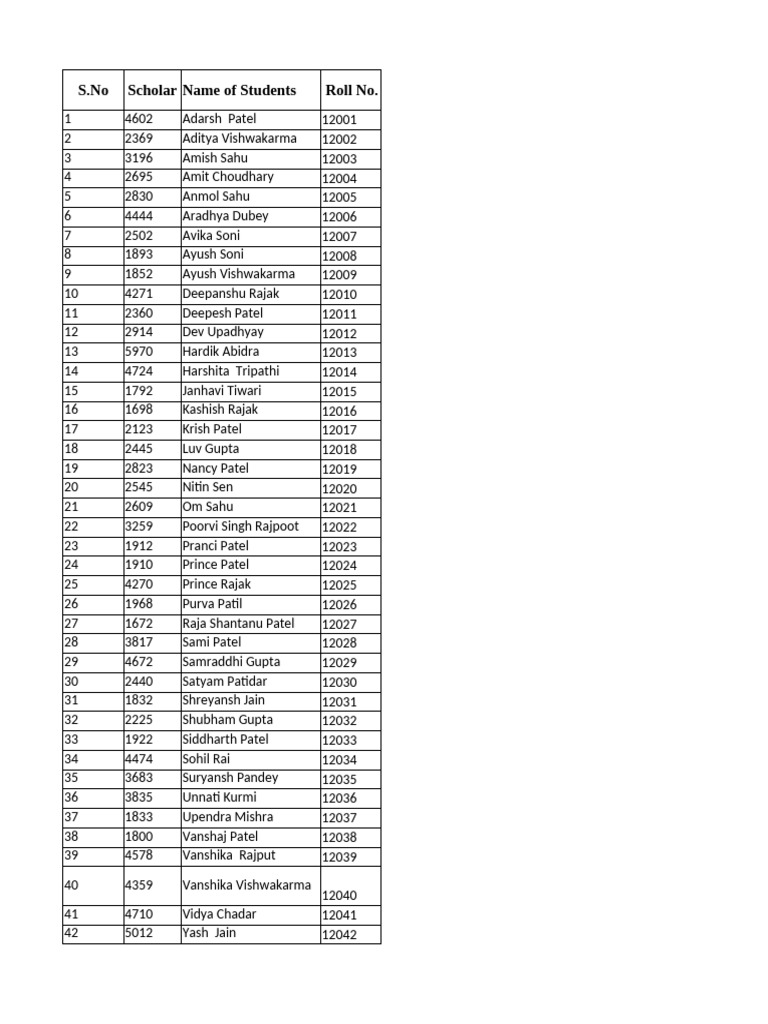 Roll No. List | PDF
