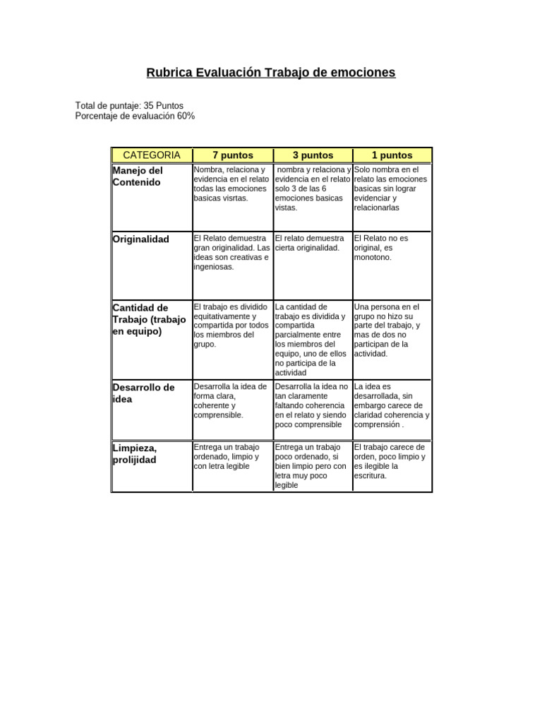 Rubrica Evaluación Ejercicio de Emociones | PDF