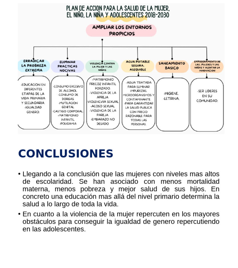 Mapa Conceptual Ruth | PDF