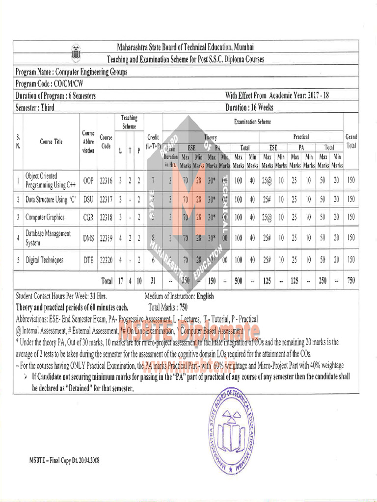 3rd Sem Syllabus | PDF