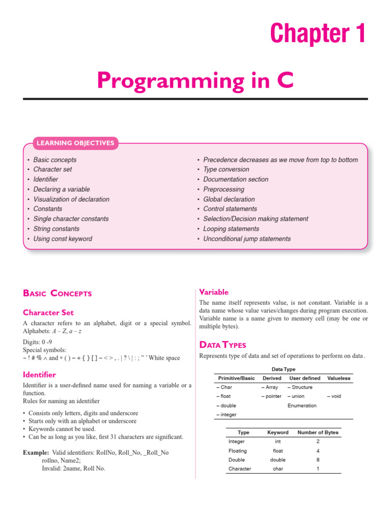 Programming in C: Learning Objectives | PDF | Integer (Computer Science) | Data Type