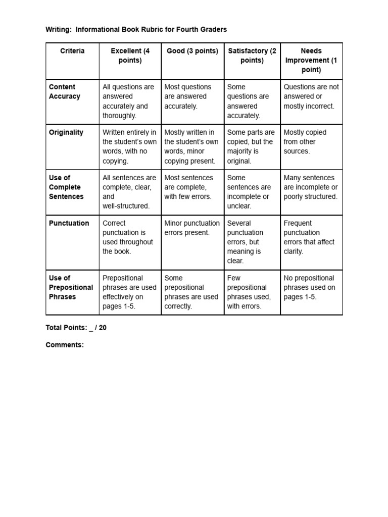 Writing_ Informational Book Rubric for Fourth Graders | PDF