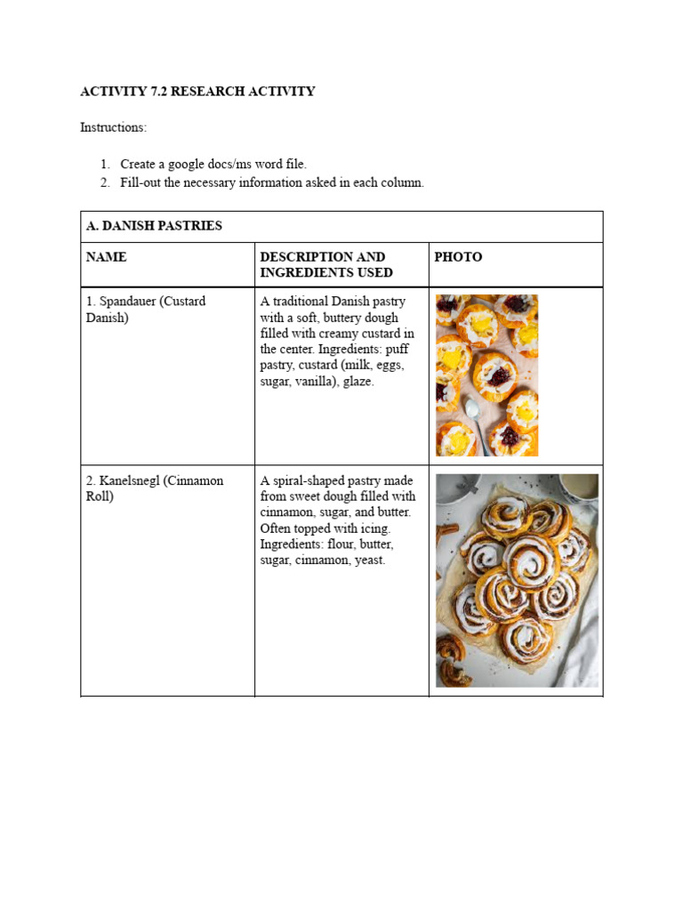 Bread & Pastry Assignment | PDF | Cakes | Baked Goods