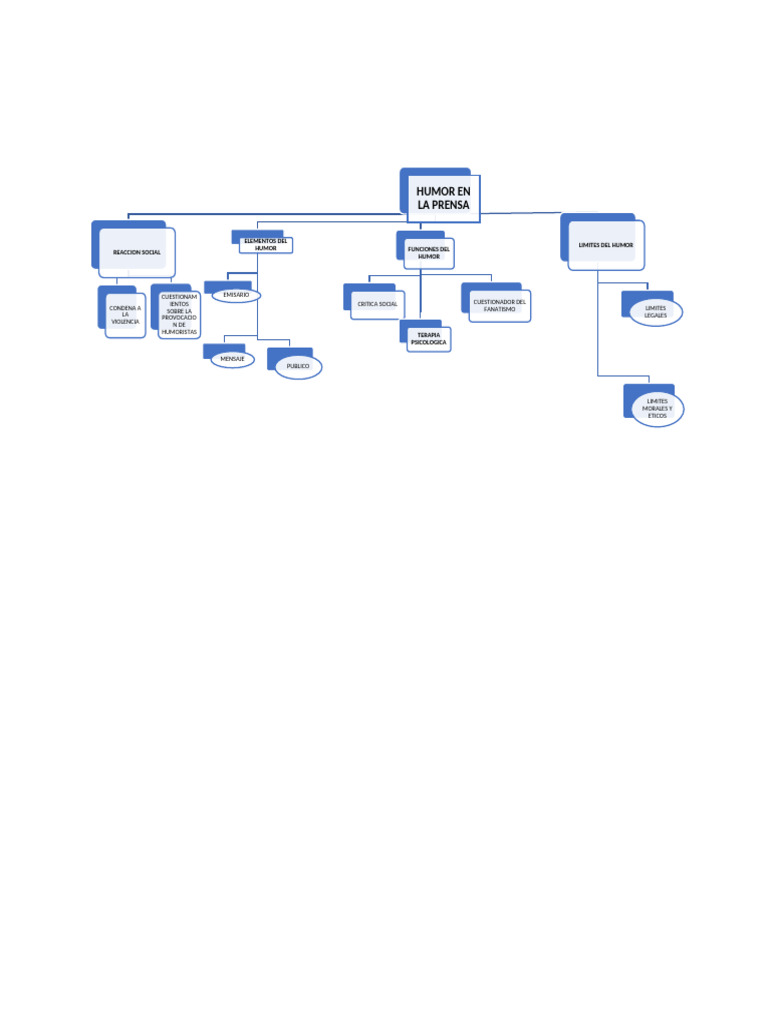 Mapa Conceptual Humor | PDF